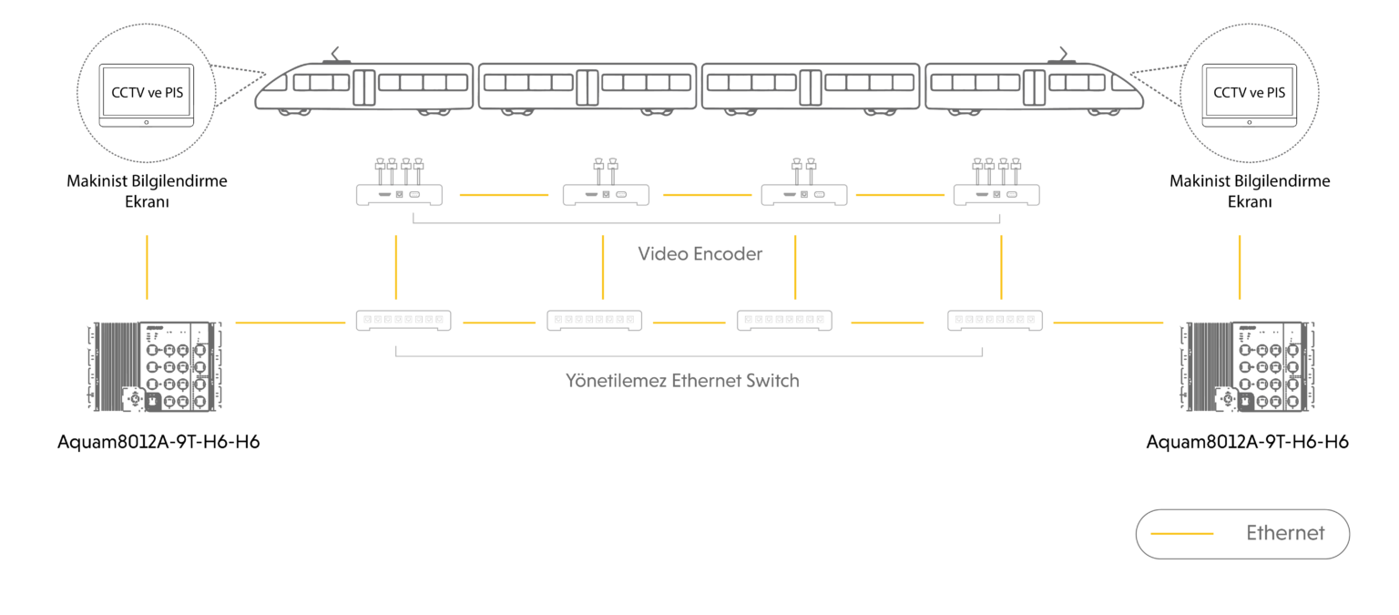 Metro İstanbul M4 Hattı Tren İçi CCTV & PIS Haberleşme Sistemi | Tren ...